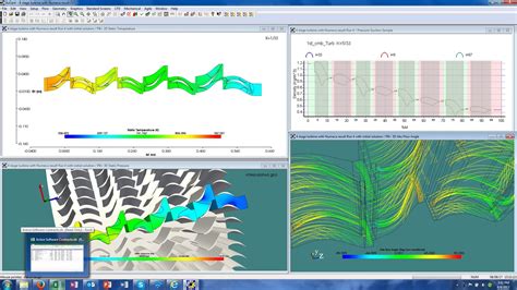 Cfd Post Processing Software Concepts Nrec