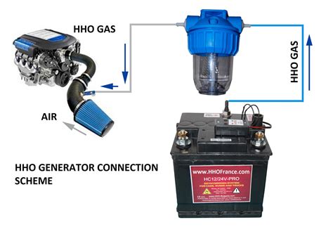 B12 Hho Gas Generator Hho France