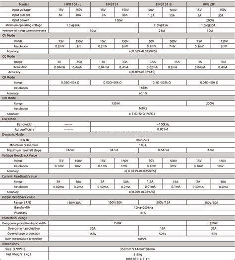 Electronic Load Tester