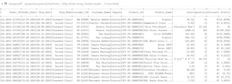 Microsoft Business Intelligence Data Toolsscala — Transpose Or Pivot Rows To Columns In