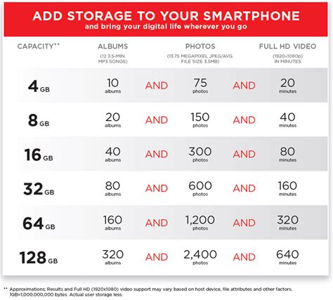 Sd Card Speed Comparison Chart At Thomas Gabaldon Blog
