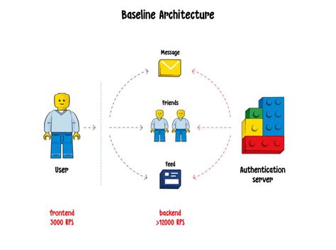 REST API 安全基础 程序猿DD