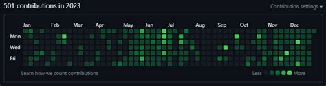 Abhijeet Kumar Pandey On Linkedin Github