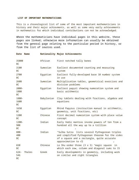 Doc List Of Important Mathematicians Dokumentips