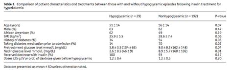 Treating Mild Hyperkalemia Precious Bodily Fluids