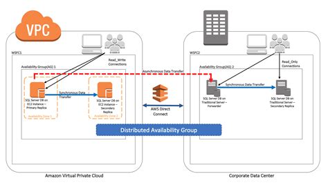 34 Sql Server Database Schema Diagram Astonattique