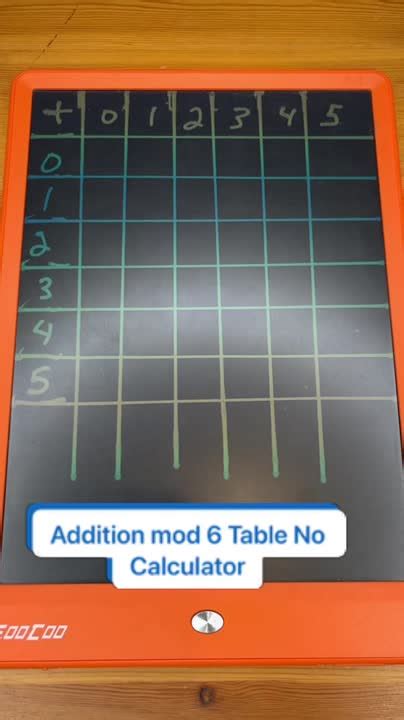 Don Sevcik On Linkedin Modulus Addition Remainder