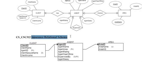 Solved Task 1 1 Create A Mysql Database With The Cscsc312
