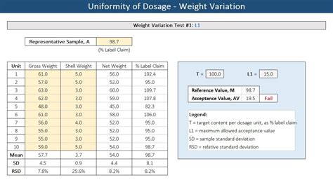 Weight Variation Test For Uniformity Of Dosage Excel In Science