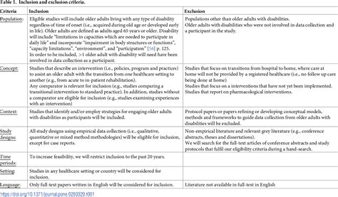 Table 1 From Understanding Data Collection Strategies For The Ethical