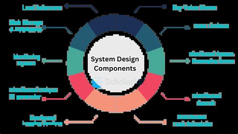 What Is System Design Learn System Design In 60 Days