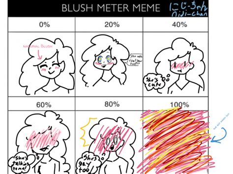 Blush Meter Meme Know Your Meme