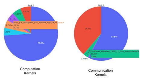 Pytorch Released The Holistic Trace Analysis Hta A New Open Source Python Library Mlwires