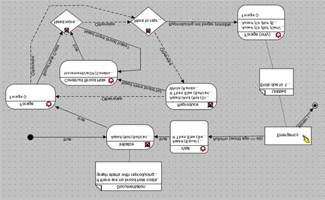 Screenshot Of An Implemented Sesam Model Partial Behavior Of An Agent Download Scientific