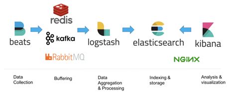 [development] elasticsearch yuha👩🏻‍💻