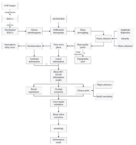 Figure A1 The Detailed Flowchart Of The Proposed Method Download
