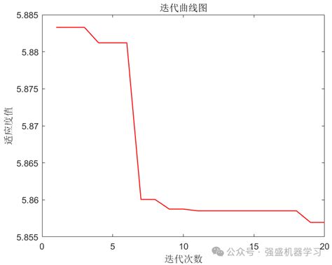 原创未发表！25年最新龙卷风算法toc优化vmd一键实现信号分解！六种适应度函数超多图！附matlab代码25年最新优化算法 Csdn博客