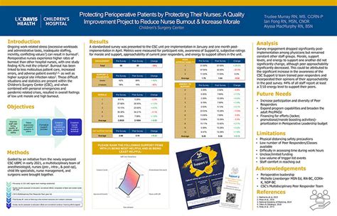 Quality Improvement Posters