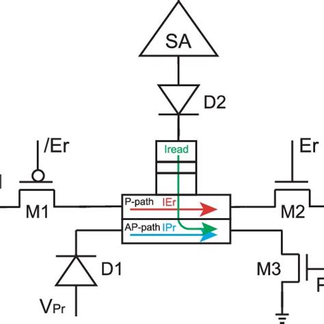 The Detailed Bit Cell Structure Of The Erasable Spintronics Memory And