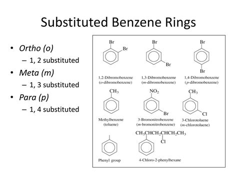Ppt 201 Carbon Bonding Powerpoint Presentation Free Download Id