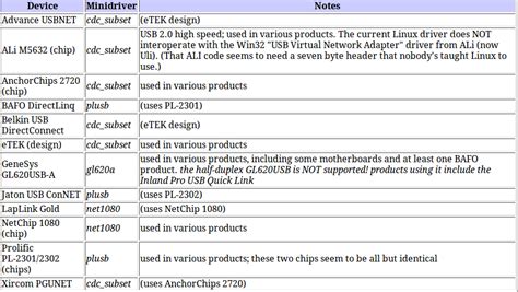 Usb Data Transfer From Windows To Linux Ask Ubuntu