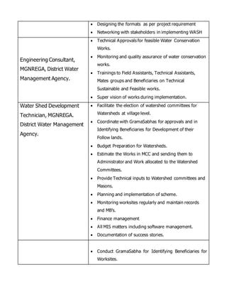 Sudheer Resume PDF