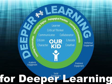 Pdf Leveraging Digital For Deeper Learning Dokumentips