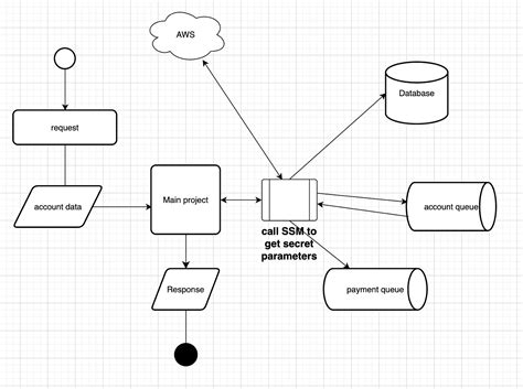 Starting Cucumber Test With Spring Boot And Message Queue Rabbitmq By Radan Nguyen Medium