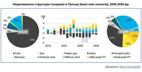 Розвиток розподіленої газової генерації в Україні стратегія і тактика Dixi Group