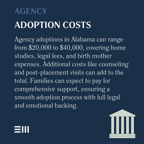 How Much Does Adoption Cost In Alabama Baxley Maniscalco