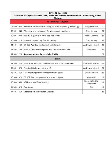Masterclass 12 April 2025 Asthma Afsa Academy