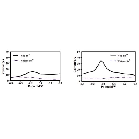 Sensors And Materials
