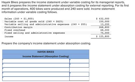Solved Hayek Bikes Prepares The Income Statement Under