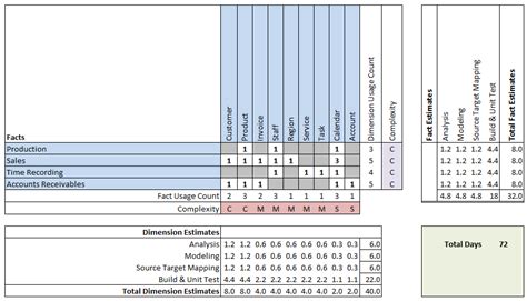 What Is A Data Warehouse Bus Matrix And Why You Need One