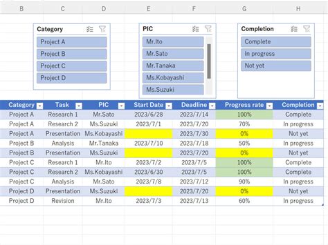 Virtual Assistant Excel Data Entry Data Collection And So On Upwork