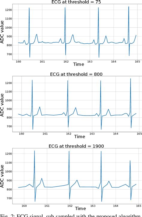 An Error Based Approximation Sensing Circuit For Event Triggered Low