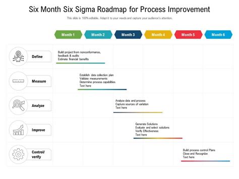 Six Month Six Sigma Roadmap For Process Improvement Powerpoint Slides