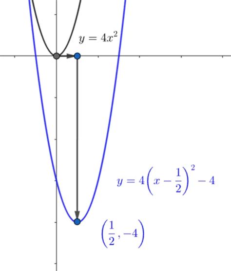 이차함수 그래프 그리기 A B C 값 이용 일반형 관계식 이차함수 그래프 그리기 A B C 값 이용 일반형 관계식