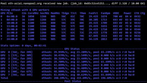 W5700 Unexpected Low Hashrate Using R Mode · Issue 594 · Todxxteamredminer · Github
