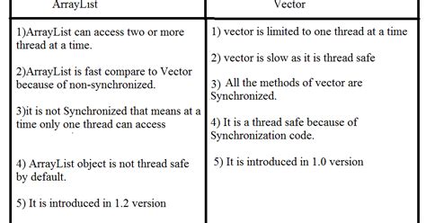 Learnprograming Byluckysir Core Java Interview Questions And Answers For Freshers