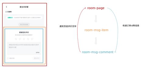 认识vue3 丨2023前端最新项目vue3小兔鲜 知乎