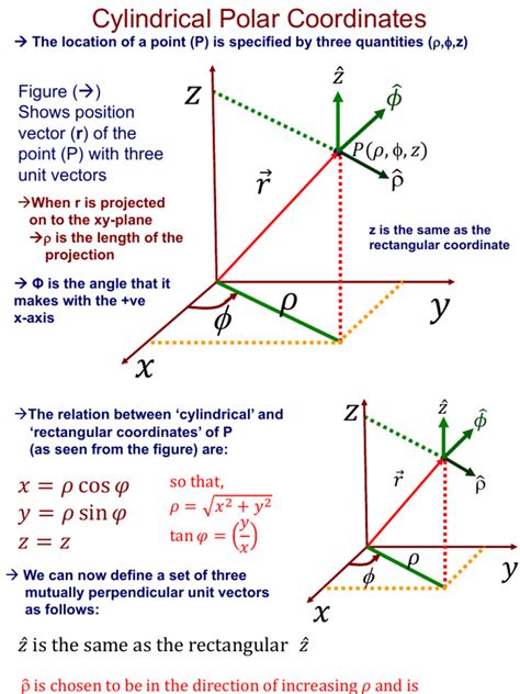 Ph1010 20201216 Cylindrical Spherical Polar Coordinates Pdf
