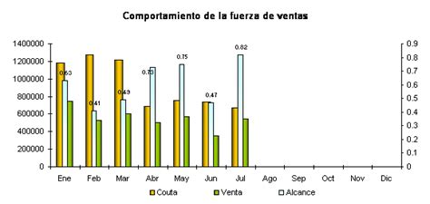Excel Total Gráficas Combinadas