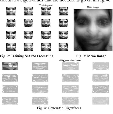figure 4 from international journal of recent trends in engineering