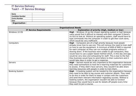 Jaten Activity 1 Achieved Ddm Overall Unit 14 It Service Delivery Stuvia Uk