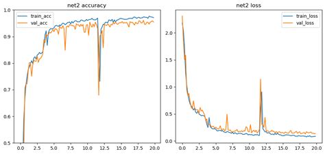 trying to understand what s going on here pytorch forums