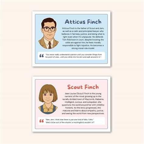 Editable “to Kill A Mockingbird” Character Posters Canva Template