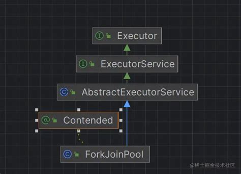 forkjoin详解 forkjoinpool的handler参数 csdn博客