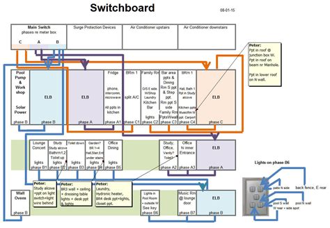 House Wiring Switchboard