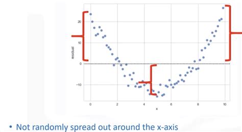 Feature Selection Linear Regression Finding Best Fit Data Science Stack Exchange